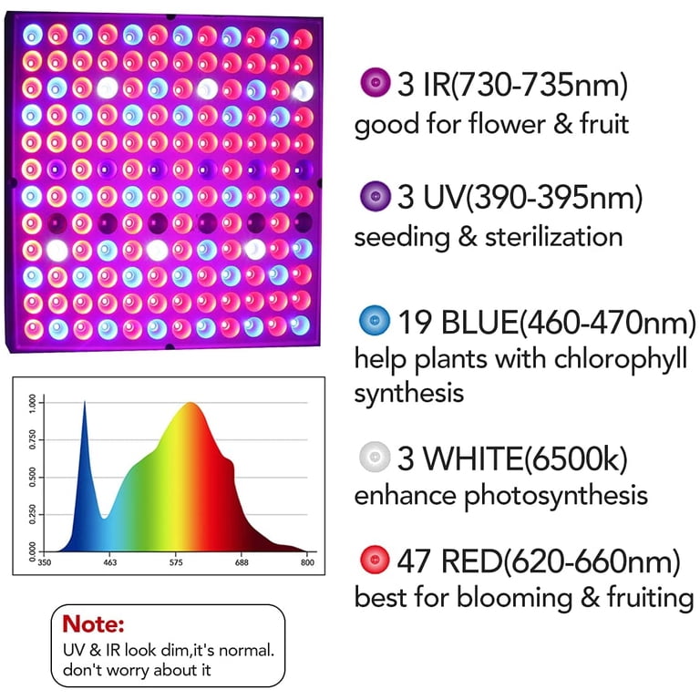 Infrared Led Spectrum