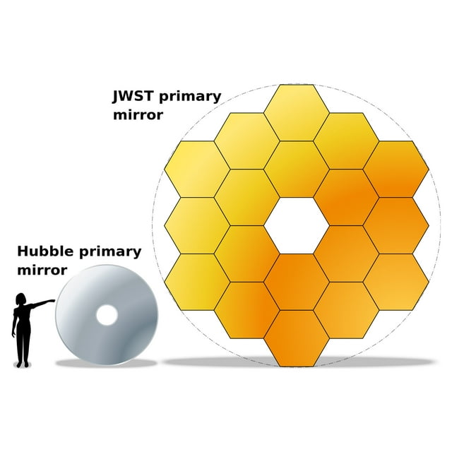 24x36 gallery poster, comparison of the Hubble Space Telescope primary ...