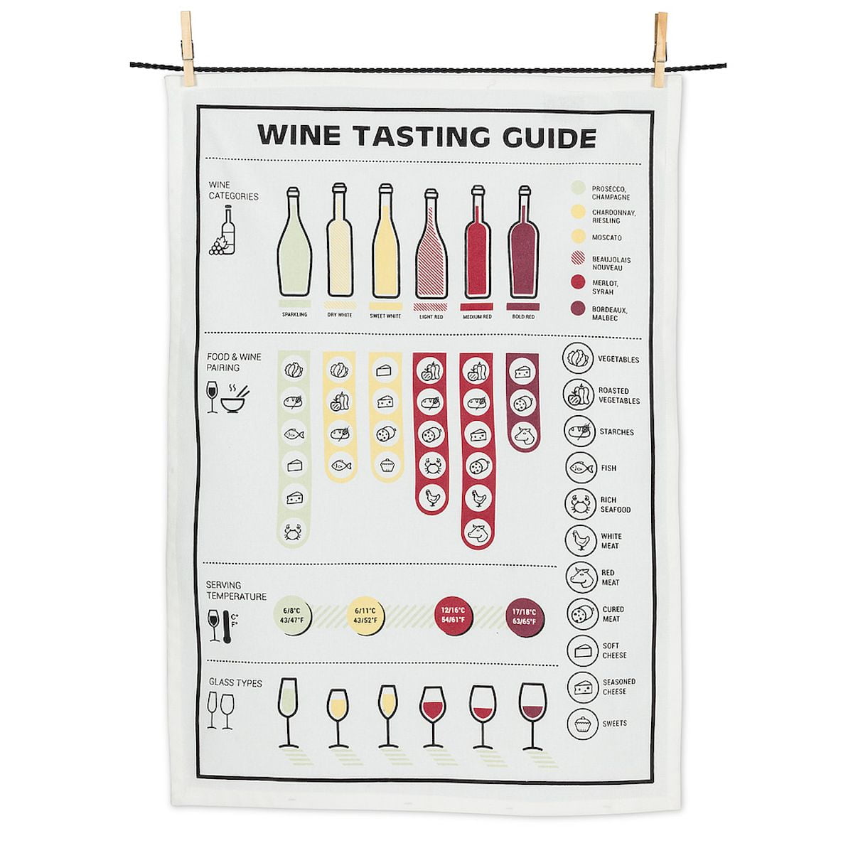 Set of 6 Wine Tasting Guide Tea Towel - Walmart.com