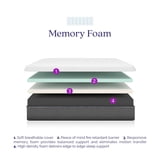 Signature Sleep Inspire 10" Medium-Firm High-Density, Responsive Memory ...