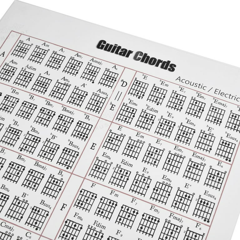 Chord Progression Chart Guitar