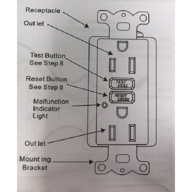 Gfci Receptacle Dimensions GFCI Outlet | Magnum Dimensions