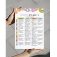 7-Day Diet Plan Poster Low Carbohydrate Weekly Menu, Including Large ...
