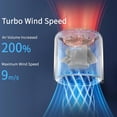 Portable Handheld Fan, Digital Display, for Travel Outdoor Hot Flashes ...