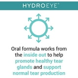 Free Shipping! HydroEye Dry Eye Supplement with GLA, EPA, and DHA for ...