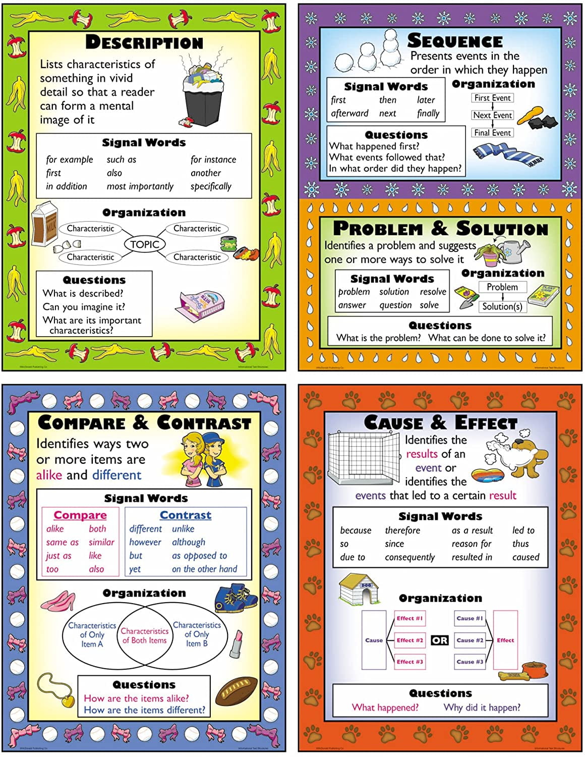 Informational Text Types Poster Set | Walmart Canada