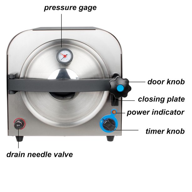 Autoclave Pressure
