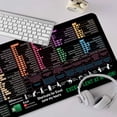 Extra Large Gaming Mouse Pad - Durable Office Keyboard Mat for Enhanced ...