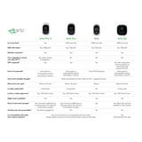 Arlo 720P HD Smart Security System - 4 Wireless Indoor/Outdoor Cameras ...