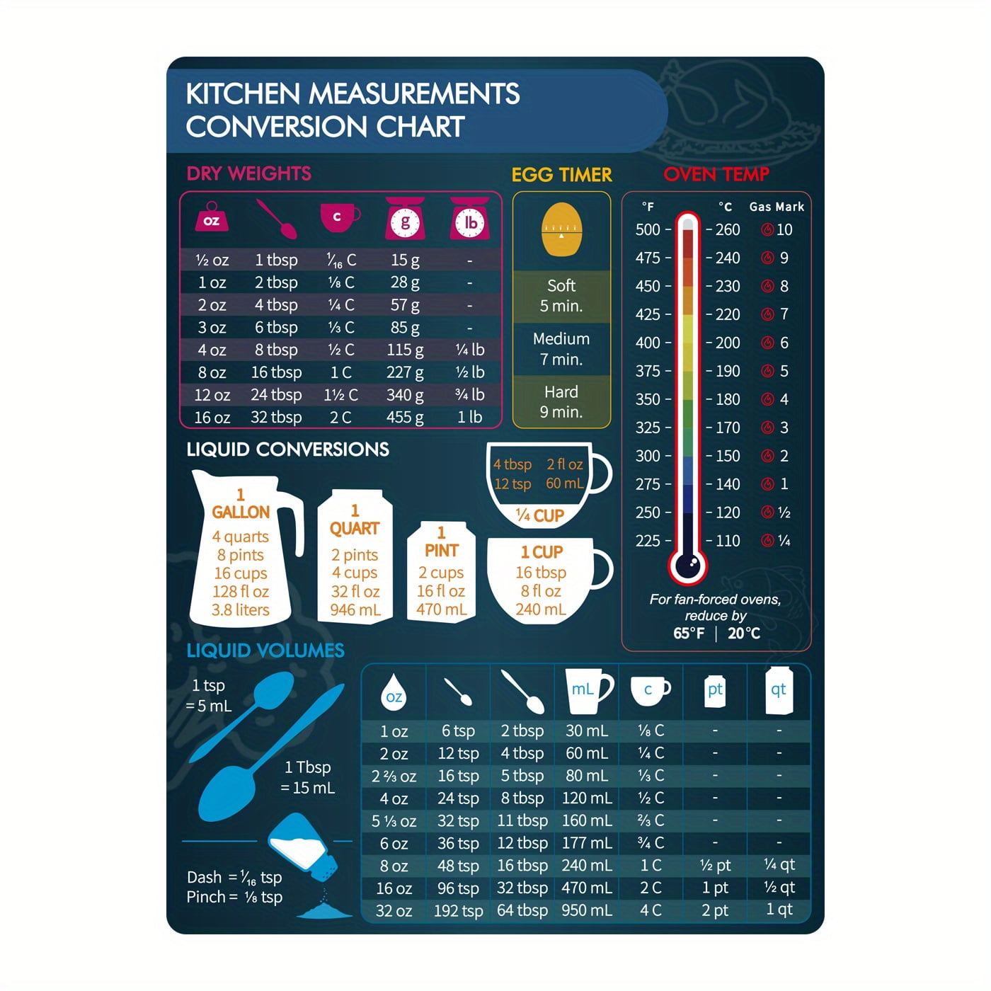 Tableau De Conversion Des Mesures De Cuisson Tableau Des Conversions