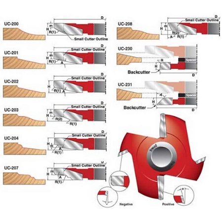 Freud Back Cutter | Walmart Canada