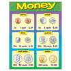 MONEY Learning Chart 17x22 [T38013] - Walmart.com