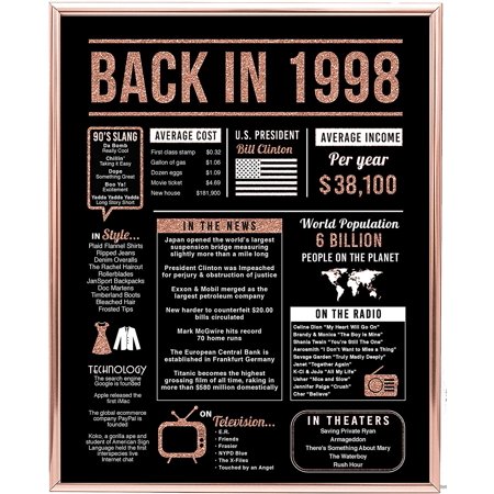 Back In 1998 | Walmart Canada