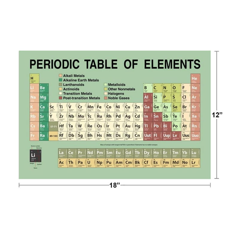 Periodic Table With Atomic Mass 2022
