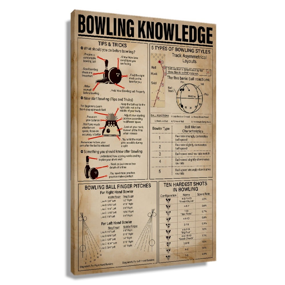 Bowling Knowledge Poster Educational Wall Art Infographic Poster ...