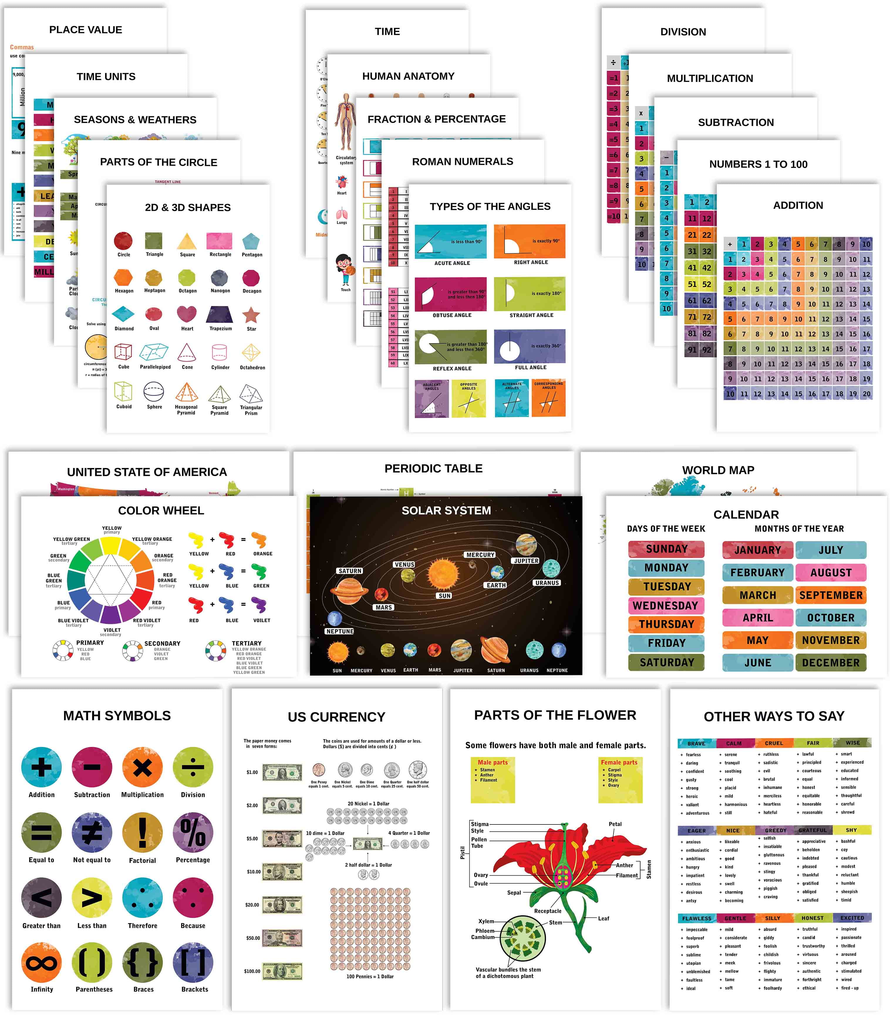 Traceease Educational Poster For Elementary School, Pack Of 25 Large 11 ...