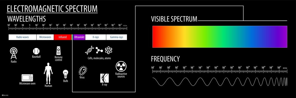 Electromagnetic Spectrum Diagram For Kids