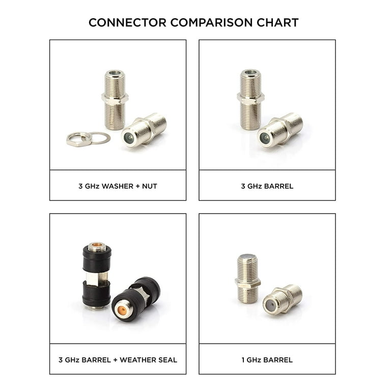 Coaxial Cable Connector Chart