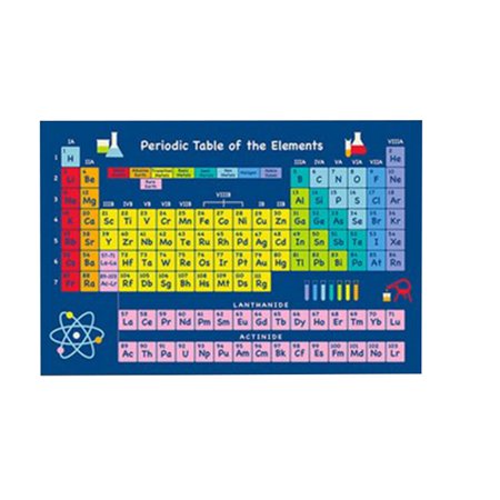 Newest Upgraded Chemistry Periodic Table Wall Art Prints Elements ...