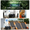 300W Power Sation with 60W Solar Panel included, Flashfish 230Wh ...
