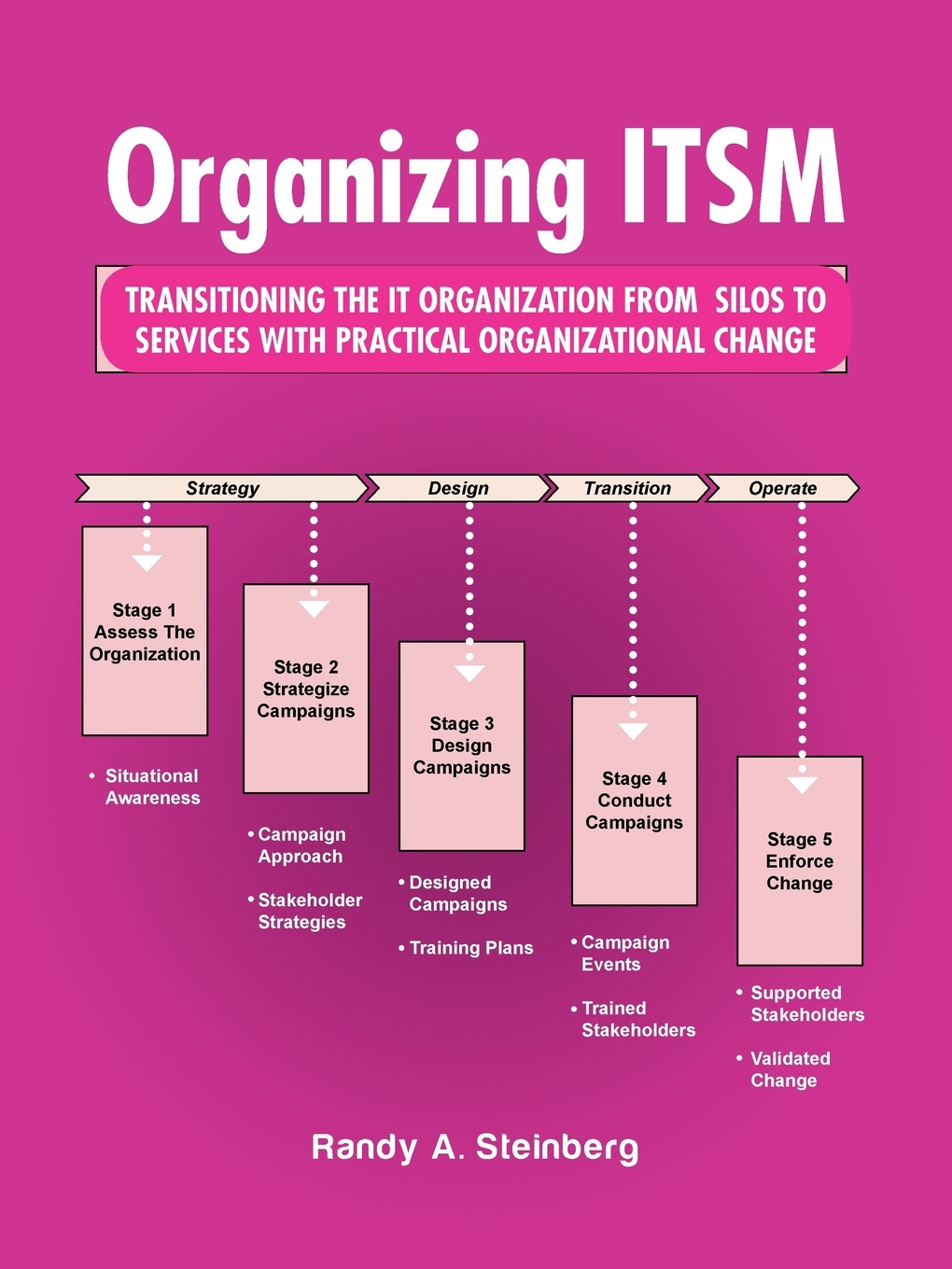 Organizing ITSM : Transitioning the It Organization from Silos to ...