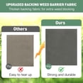 Upgraded 2 Pack Rubber Mulch Roll Mat for Landscaping Recycled Rubber ...