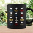 Bird Watching Bird Lover Bird Mama Bird Poops Chart Coffee Mugs ...