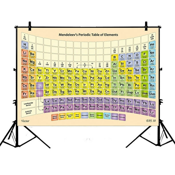 PHFZK 7x5ft Educational Backdrops, Periodic Table of the Elements for ...