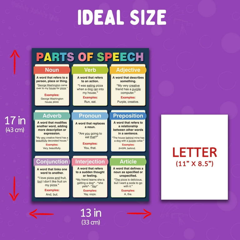 Laminated English Grammar Punctuation Educational Poster English