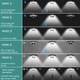 Aoksun Solar Shed Light, Indoor/Outdoor, Remote Control, 360° Lighting ...