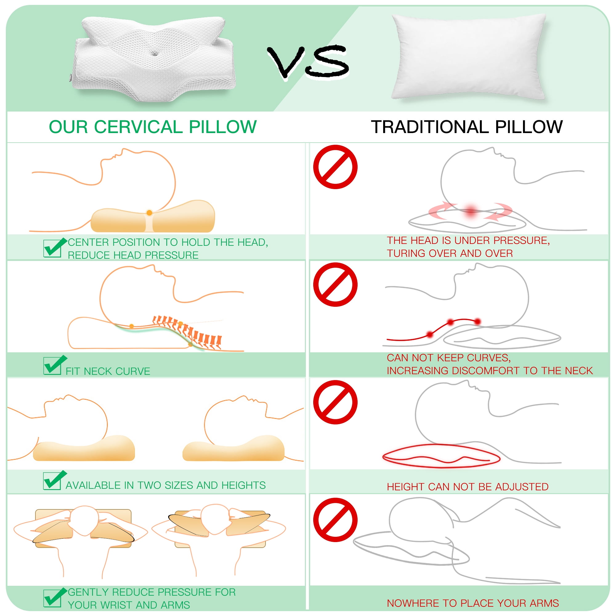 Buy Elviros Cervical Memory Foam Pillow, Contour Pillows for Neck and ...