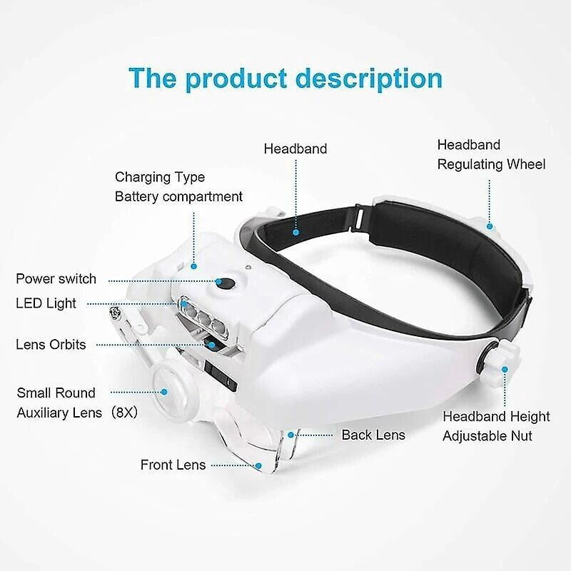 BR Lupa para casco LED recargable con 6 lentes desmontables - Lupa ...