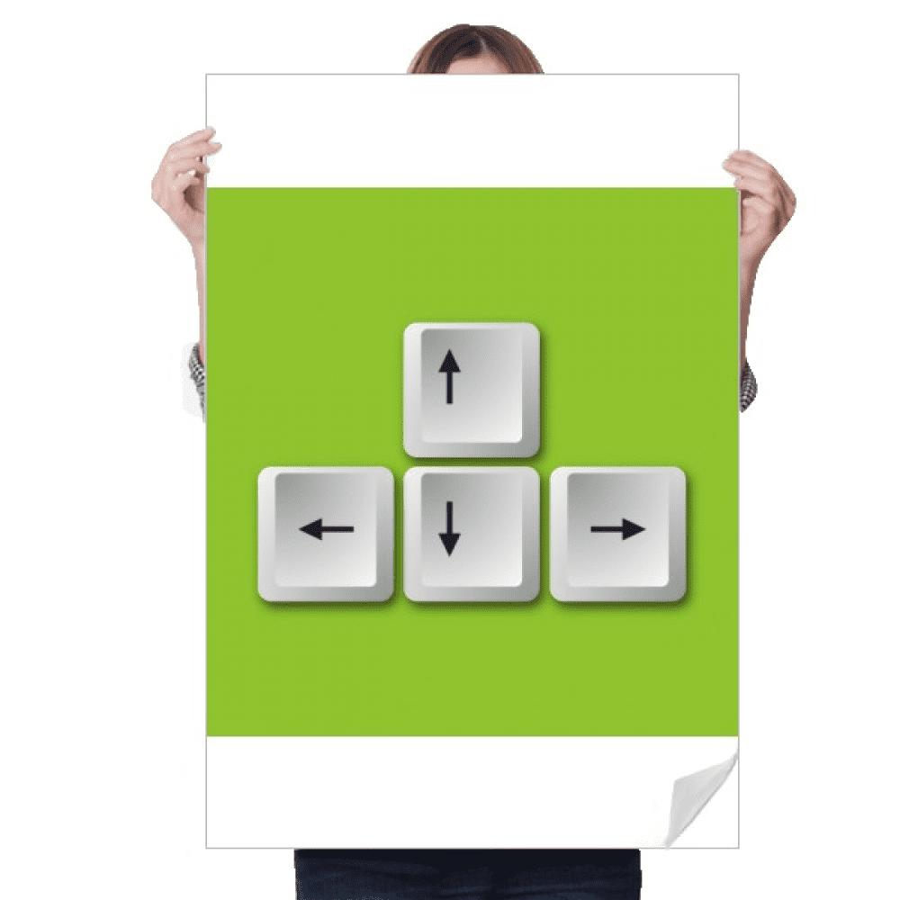 Cap Direction Guide Keyboard Sticker Decoration Poster Playbill ...