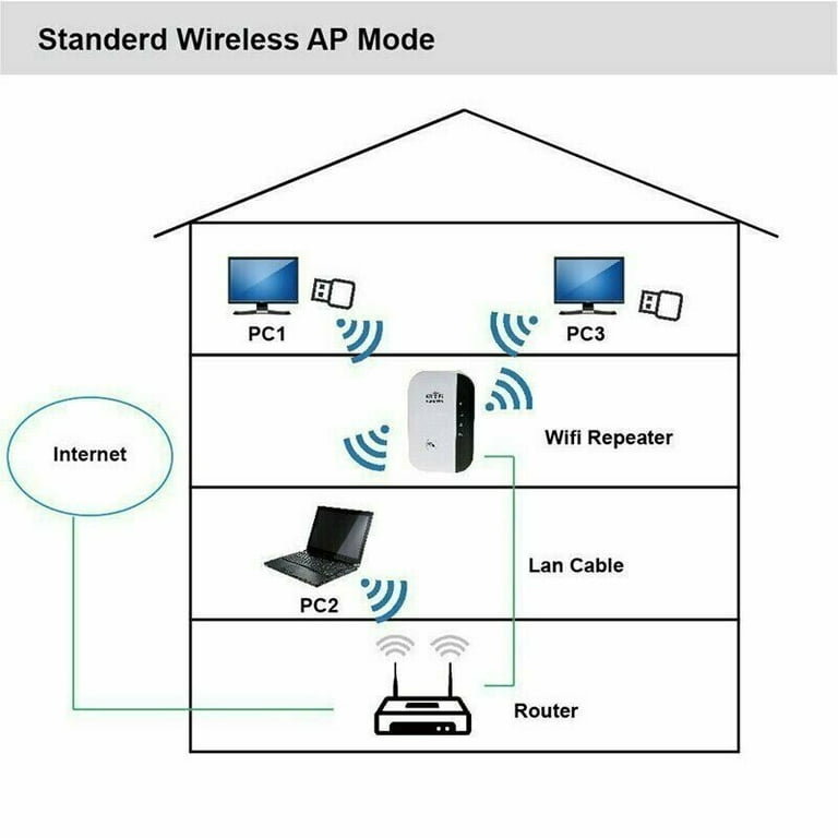 Wifi Repeater Diagram