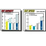 Cutmaster True Series 52 Plasma Cutting Systems, 60 A, 460 V, 1 1/8 in ...
