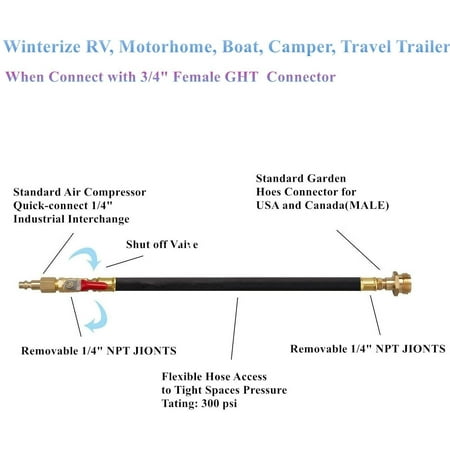 RV Winterizing kit&Sprinkler Blowout Adapter with Shut Off Valve,Air ...