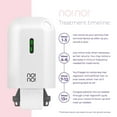 no!no! Hair Removal Device for Men and Women with Cutting-Edge ...