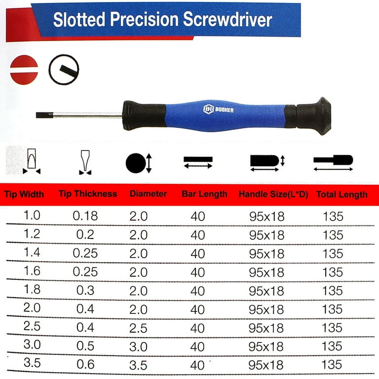 Phillips Head Screwdriver Sizes Chart at Gabrielle Gonzales blog