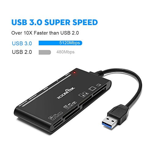 How to use a usb card reader writer - tripledad