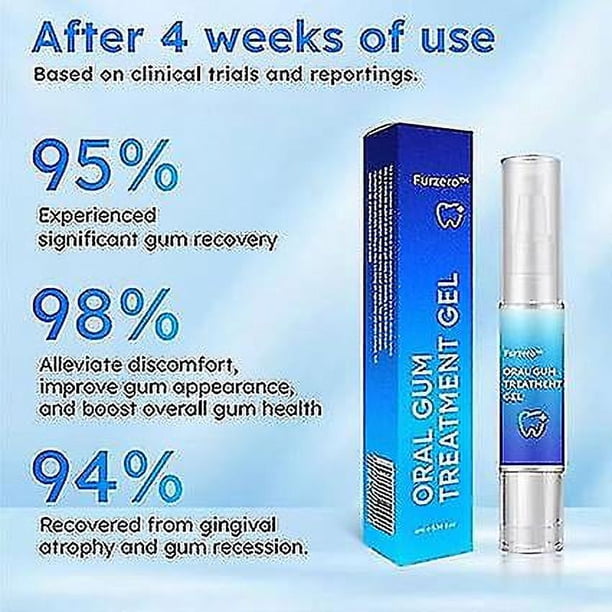 Oral Gum Treatment Gel, Furzero Gum Therapy Gel, Dentizen Gum Therapy ...