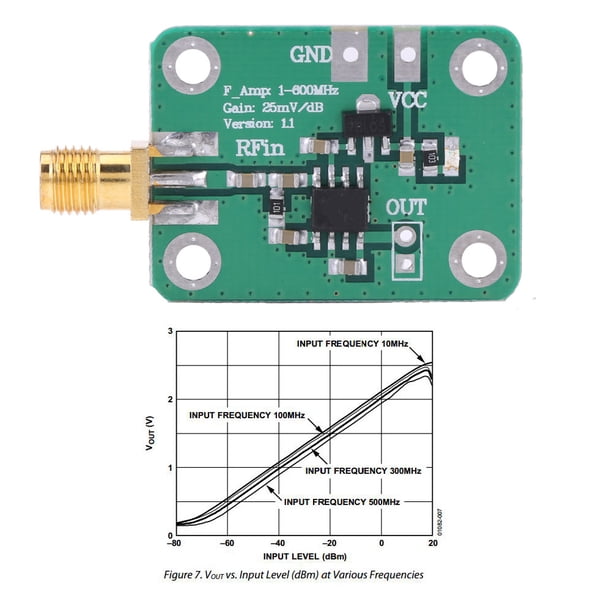 SMA-female RF Detection Module, DC Voltage Output DC Power Supply ...
