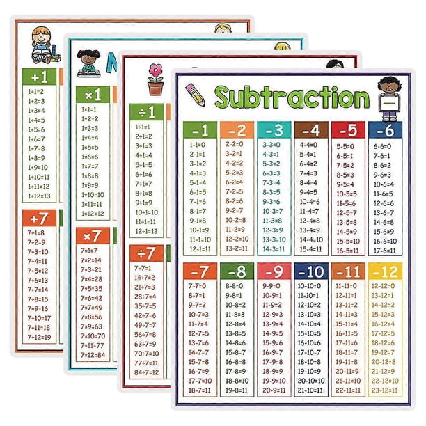4pcs Large Multiplication Chart Poster For Kids Educational Times Table ...
