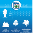 BioAdvanced Plant Treatment: 12 Month Tree & Shrub Protect and Feed II ...