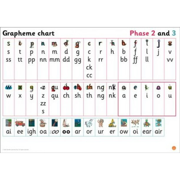 Big Cat Phonics for Little Wandle Letters and Sounds Revised – Grapheme ...