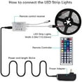 LED Light Strips,16.4ft/5M 5050 RGB Colored Rope Light Strip Kit with ...