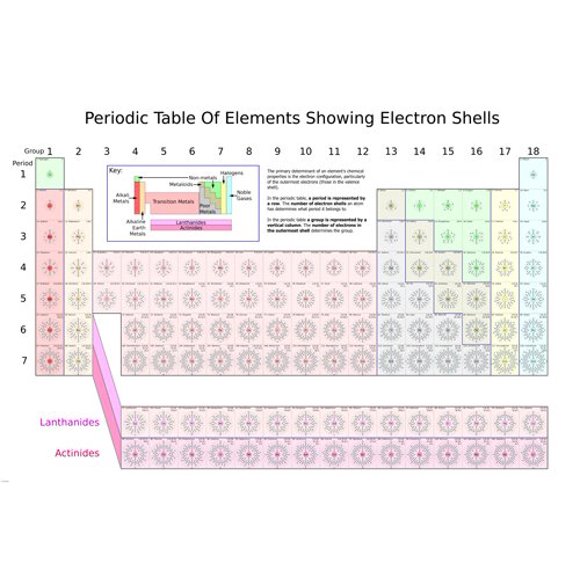 Periodic Table Elements Poster