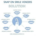 Adjustable Snap On Dentures, 3 Piece Smile Veneers - Walmart.com