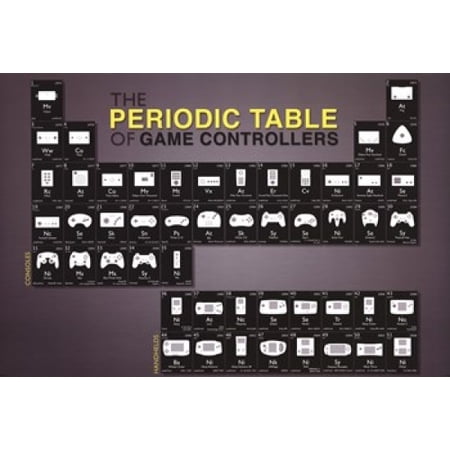 Periodic Table of Game Control Laminated Poster (36 x 24) | Walmart Canada