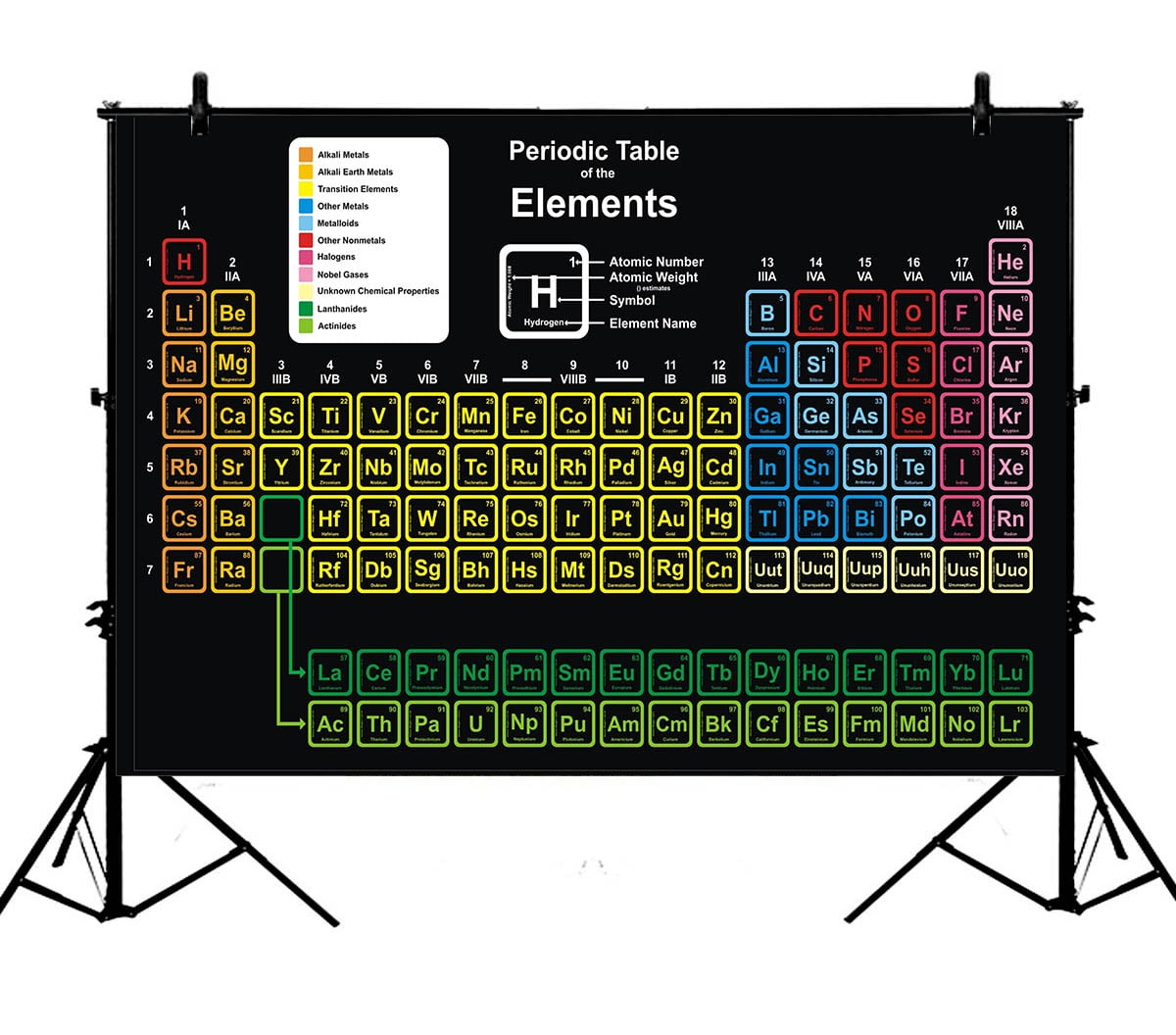 YKCG 7x5ft Periodic Table of Elements Back to School Photography ...