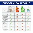 Clean People Laundry Detergent Sheets - Clean Ingredients, No Plastic ...